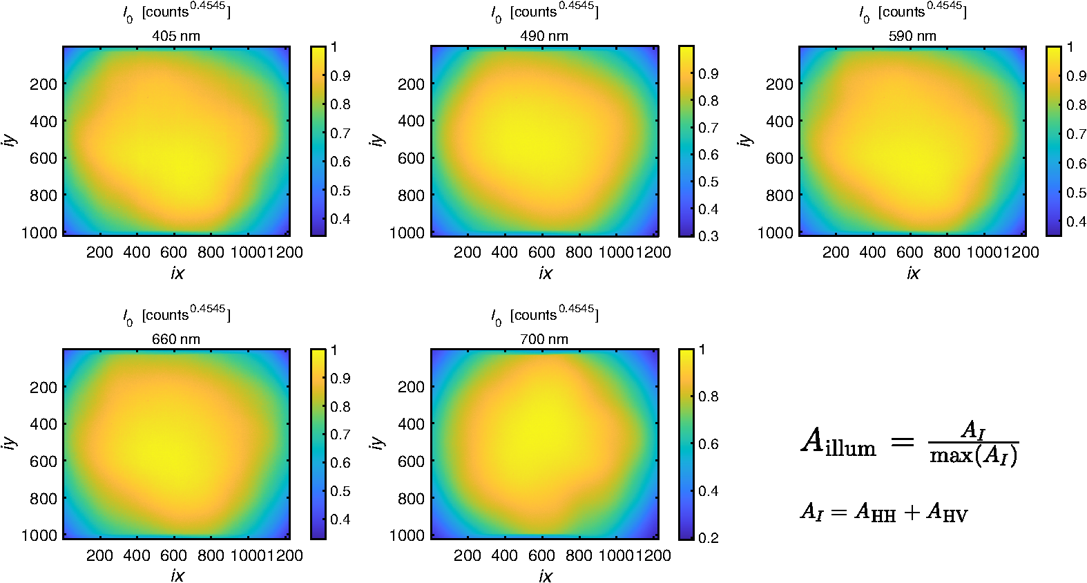 Spectral imaging of normal, hydrated, and desiccated porcine skin using ...
